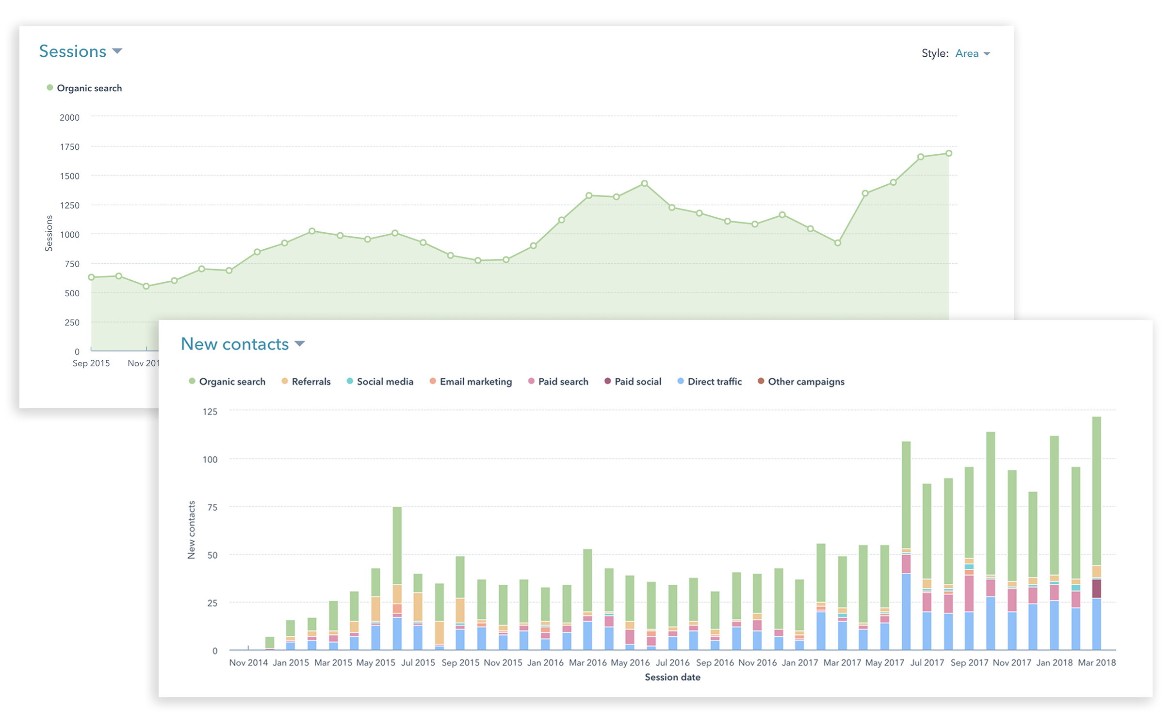 HubSpot CMS Hub Website Design | Inbound Marketing | Sarasota, FL